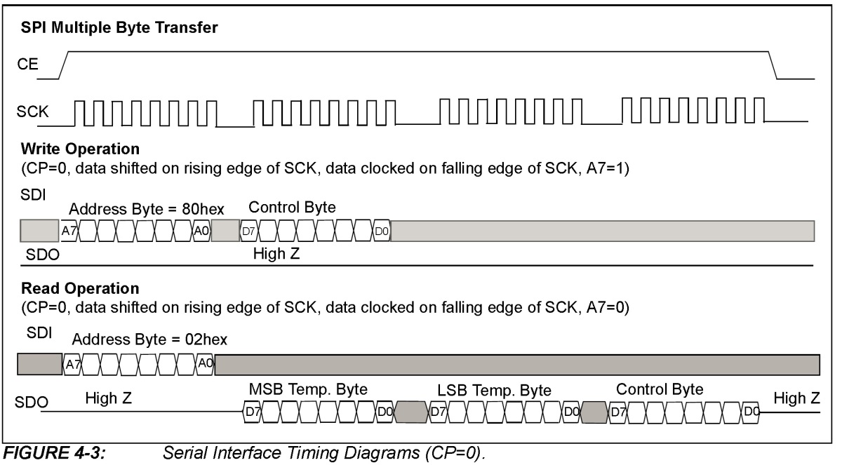 Fabrication et essais de la carte didactique FormQtProC++ - Mesures sur ...