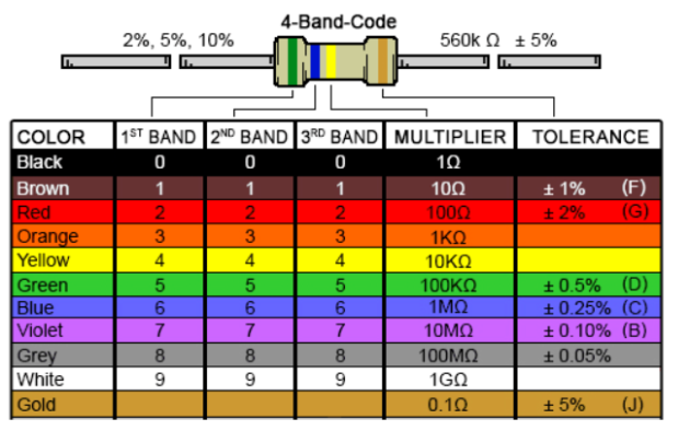Auto-évaluations BTS SN EC : les résistances - Ressources