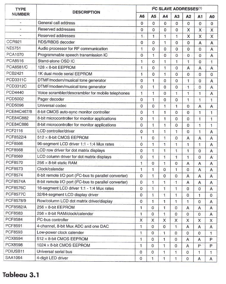 BUS I2C - Documentations et ressources à consulter