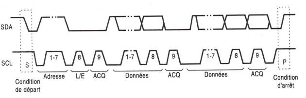 BUS I2C - Documentations et ressources à consulter