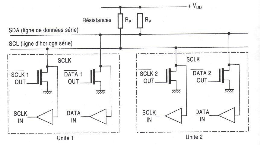 BUS I2C - Documentations et ressources à consulter