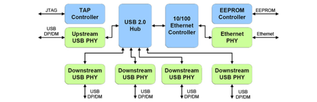 Raspberry Pi - Éléments constitutifs