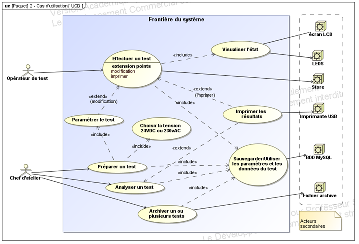 Commande d'un store motorisé - Documents SysML
