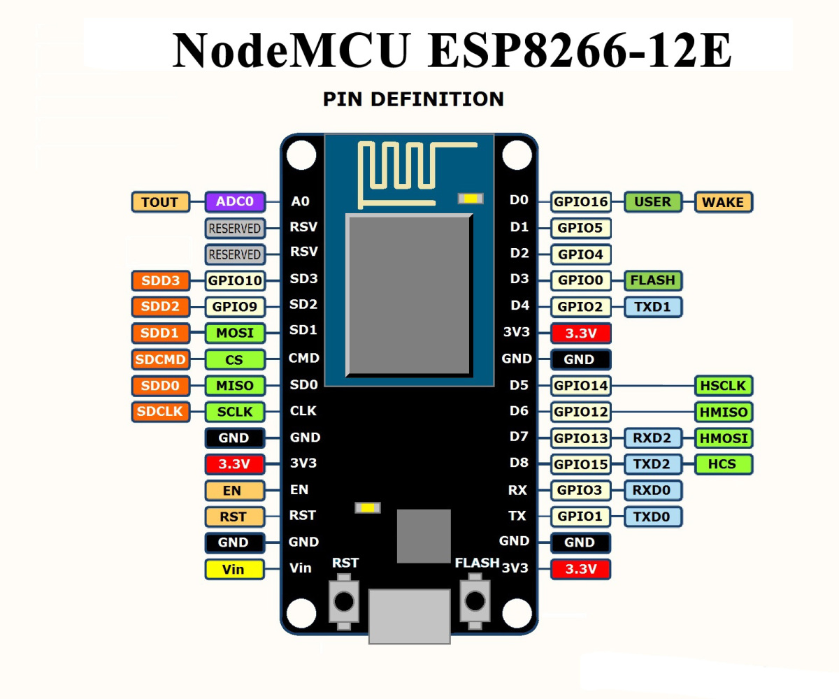 ESP8266 - ESP8266 documentation et mise en œuvre