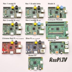 Installation de l'OS d'une carte Raspberry Pi et configurations de base ...