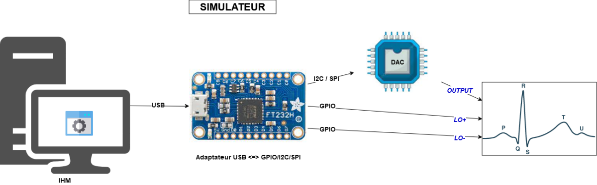 Projet 4 : ECG CERI [Projets E62 du lycée Alphonse Benoit Session 2025]